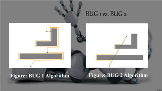 Real-time Obstacle Avoidance Algorithm for Mobile Robots | PPT