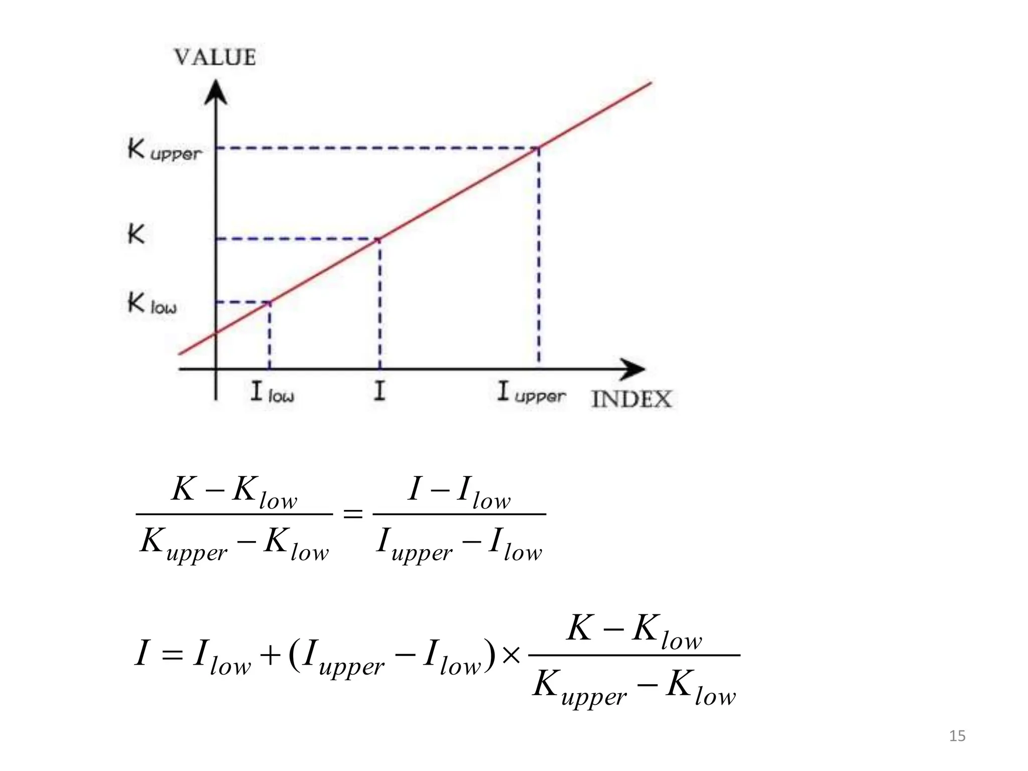 Decrease and Conquer in analysis of algorithms.pptx