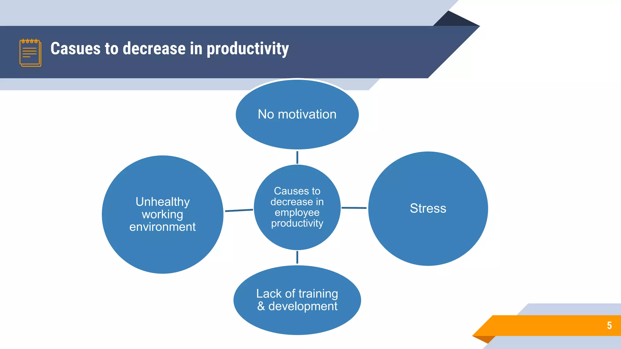 Decrease in employees productivity in bir hospital nepal | PPTX