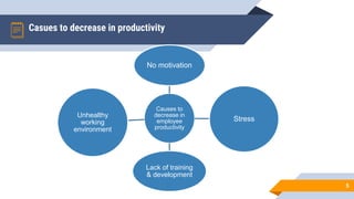 Decrease in employees productivity in bir hospital nepal | PPTX