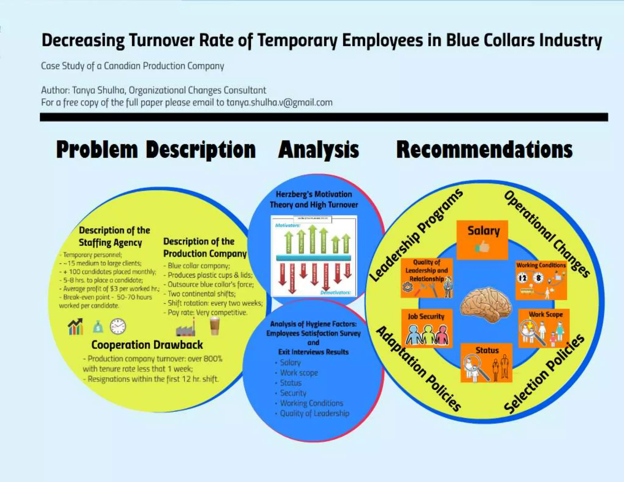 Decreasing turnover rate consulting project ts | PPT