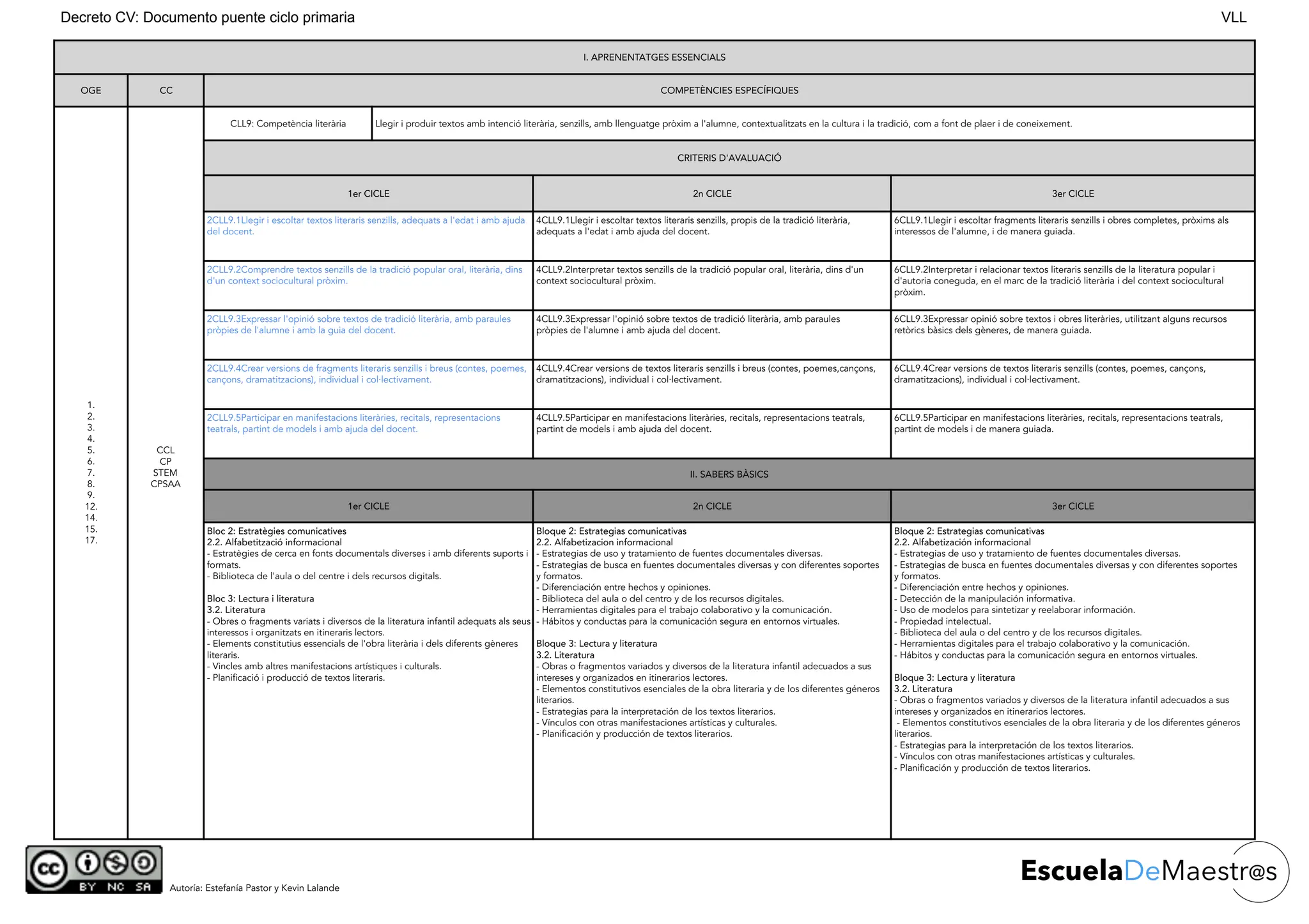 Decreto-CV_-Documento-puente-ciclo-primaria-VLL (1).pdf