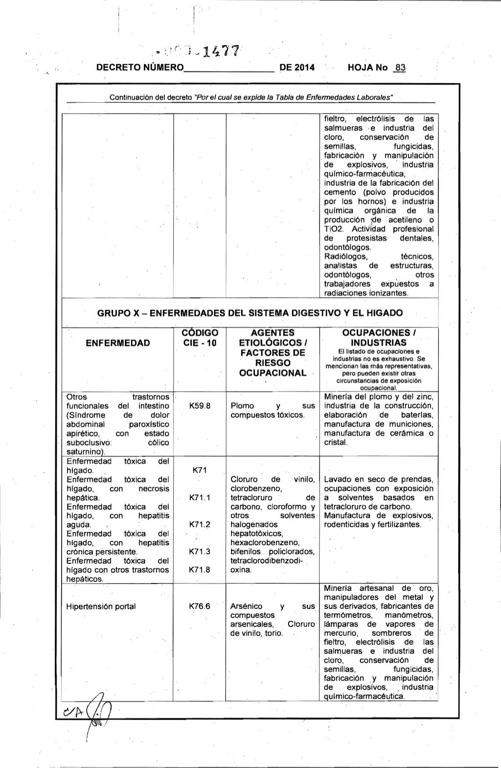 Decreto 1477 De 2014 Nueva Tabla De Enfermedades Laborales