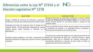 Ley de Gestión Integral de Residuos Sólidos- No Municipal | PDF