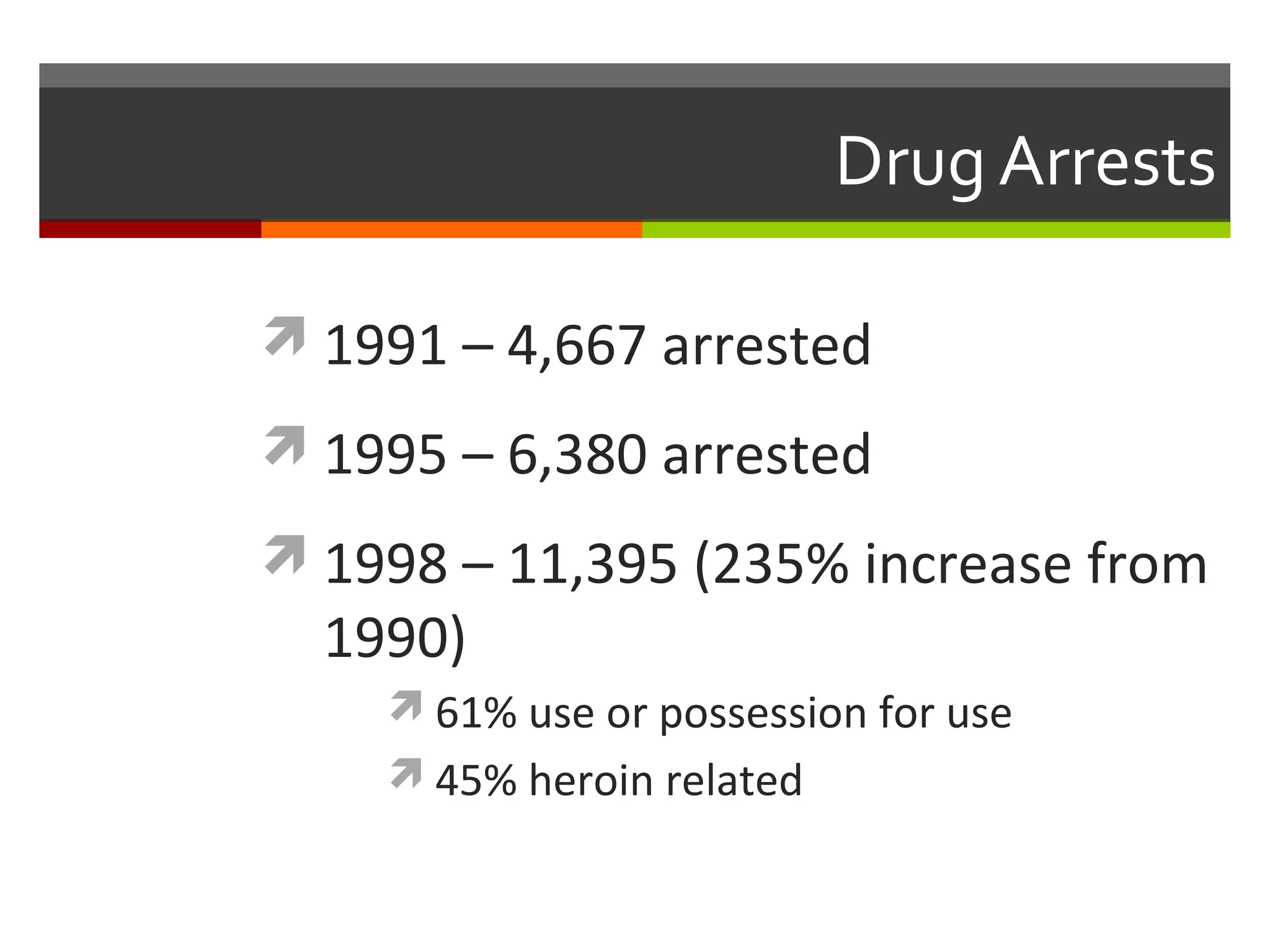 Decriminalization of Drugs in Portugal | PPT | Illegal Drugs, Tobacco ...