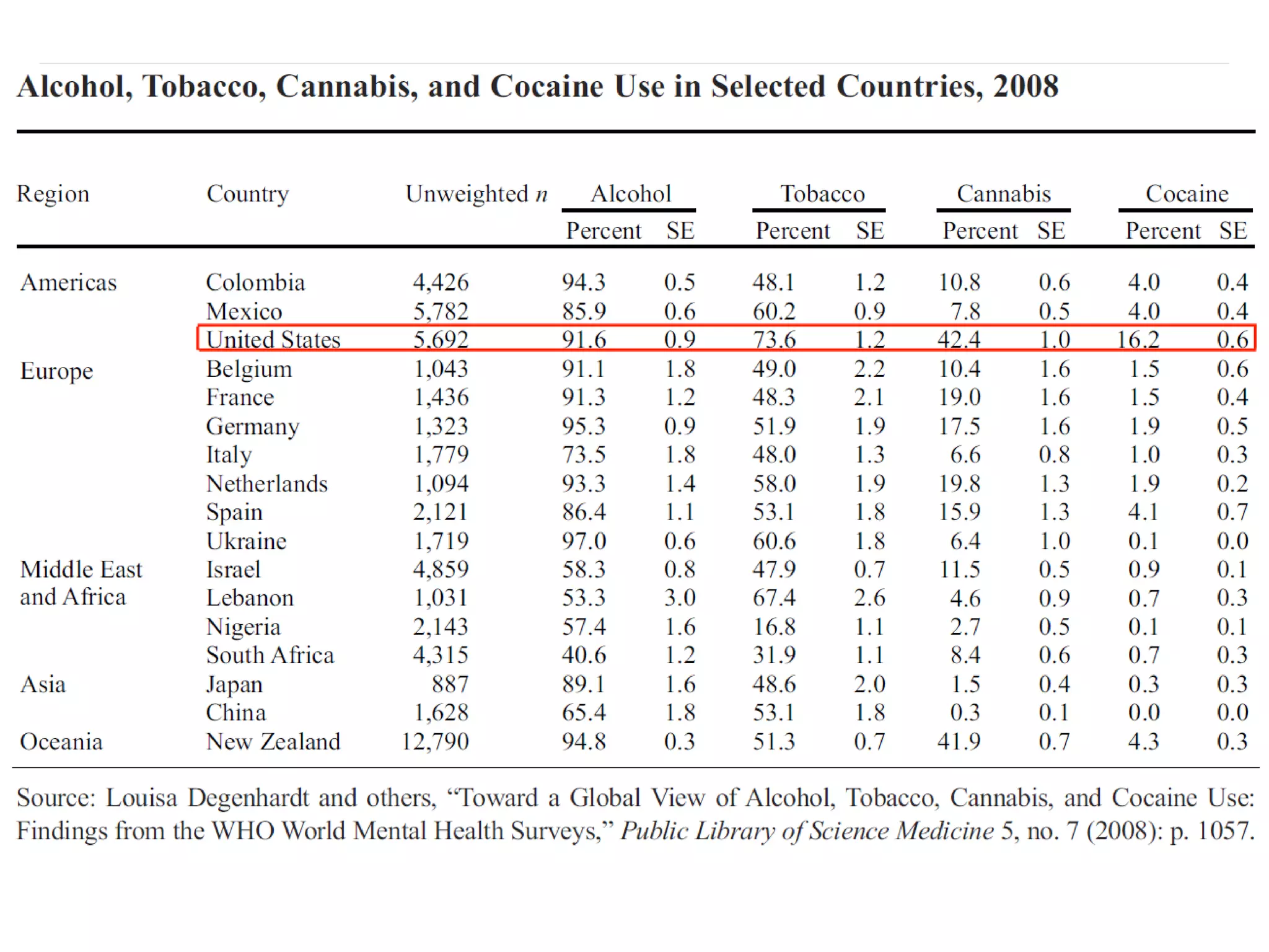 Decriminalization of Drugs in Portugal | PPT | Illegal Drugs, Tobacco ...