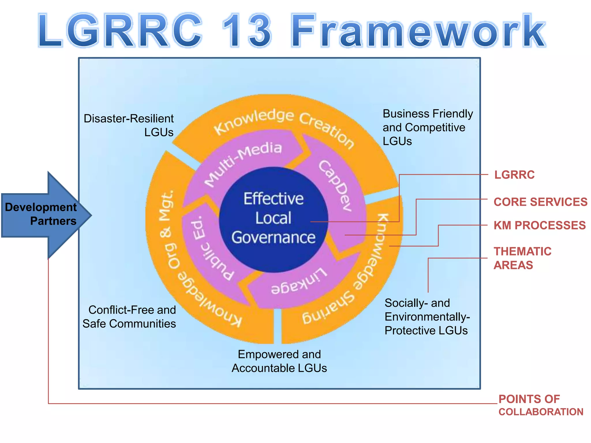 Decription lgrrc framework | PPT | Free Download