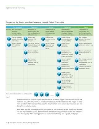 Decrypting Insurance Broking through Blockchain | PDF