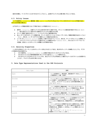 SSHパケットの復号ツールを作ろう_v1（Decrypt SSH .pcap File） | PDF