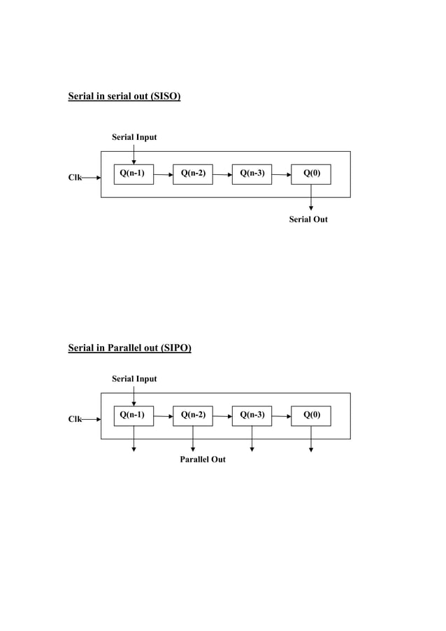 Digital system design lab manual | PDF | Programming Languages | Computing