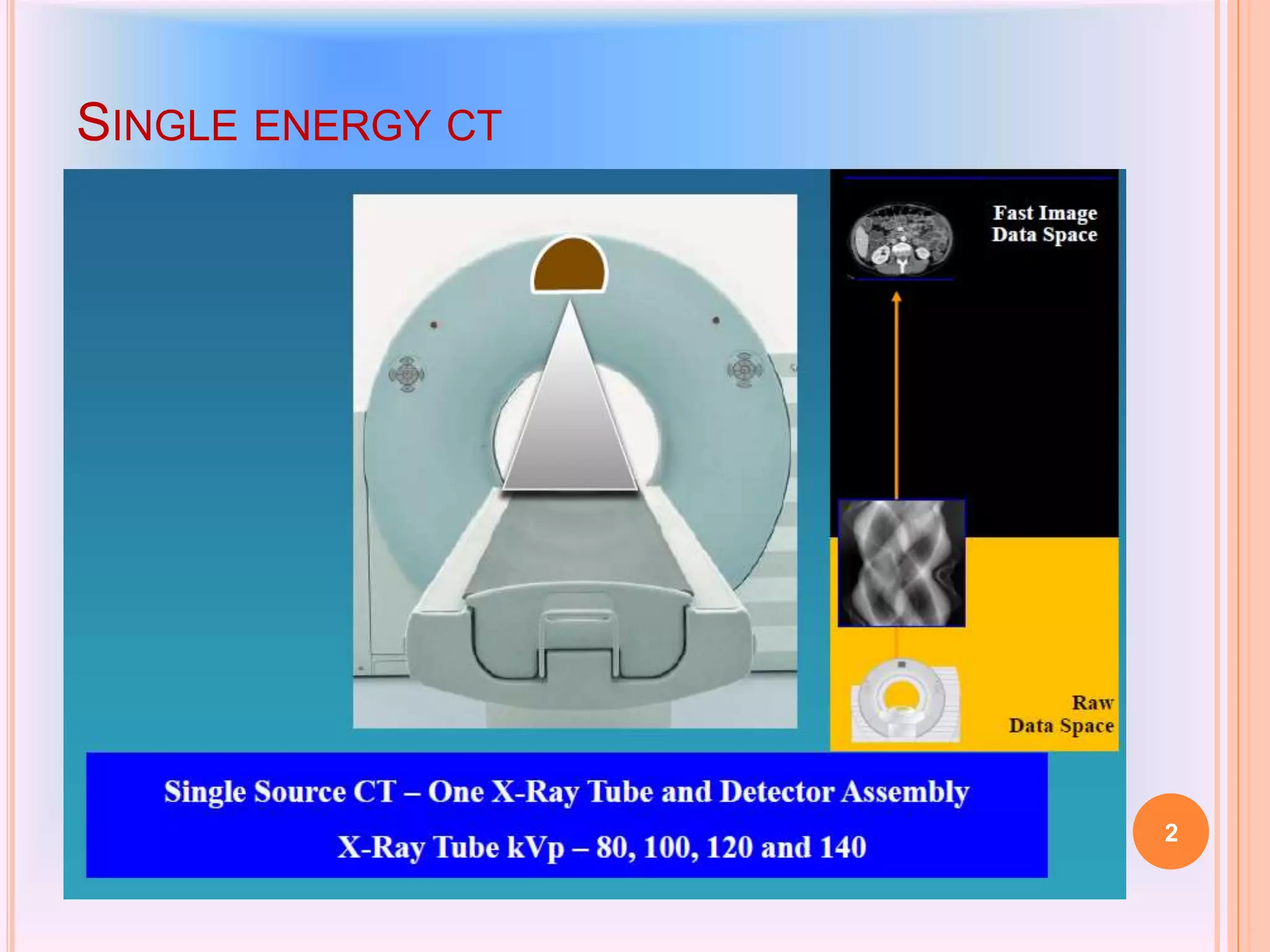 Dual Energy CT | PPT