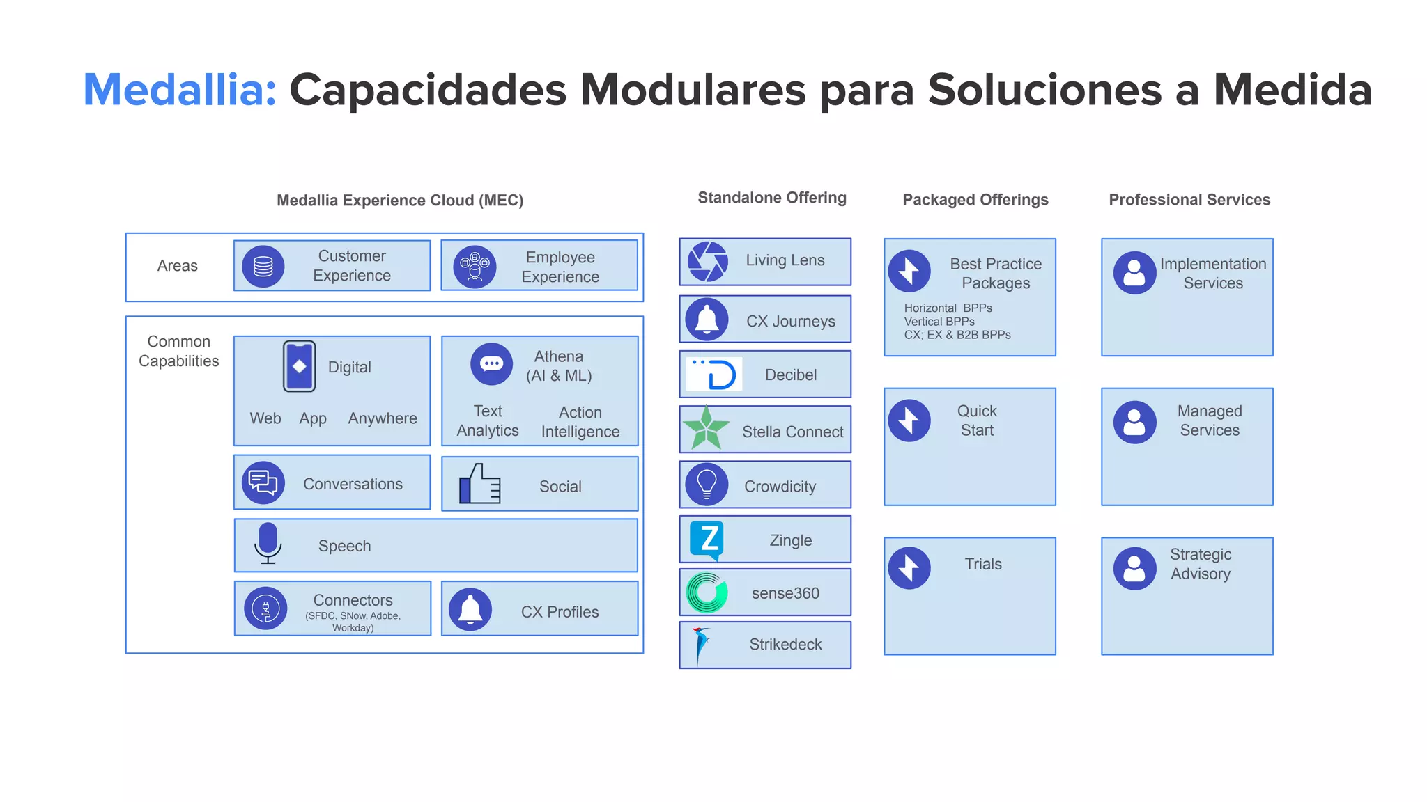 CX Tech Day 2021 - Medallia Experience Cloud (Medallia) | PDF
