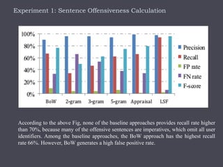 Detection of cyber-bullying | PPTX