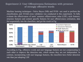 Detection of cyber-bullying | PPTX