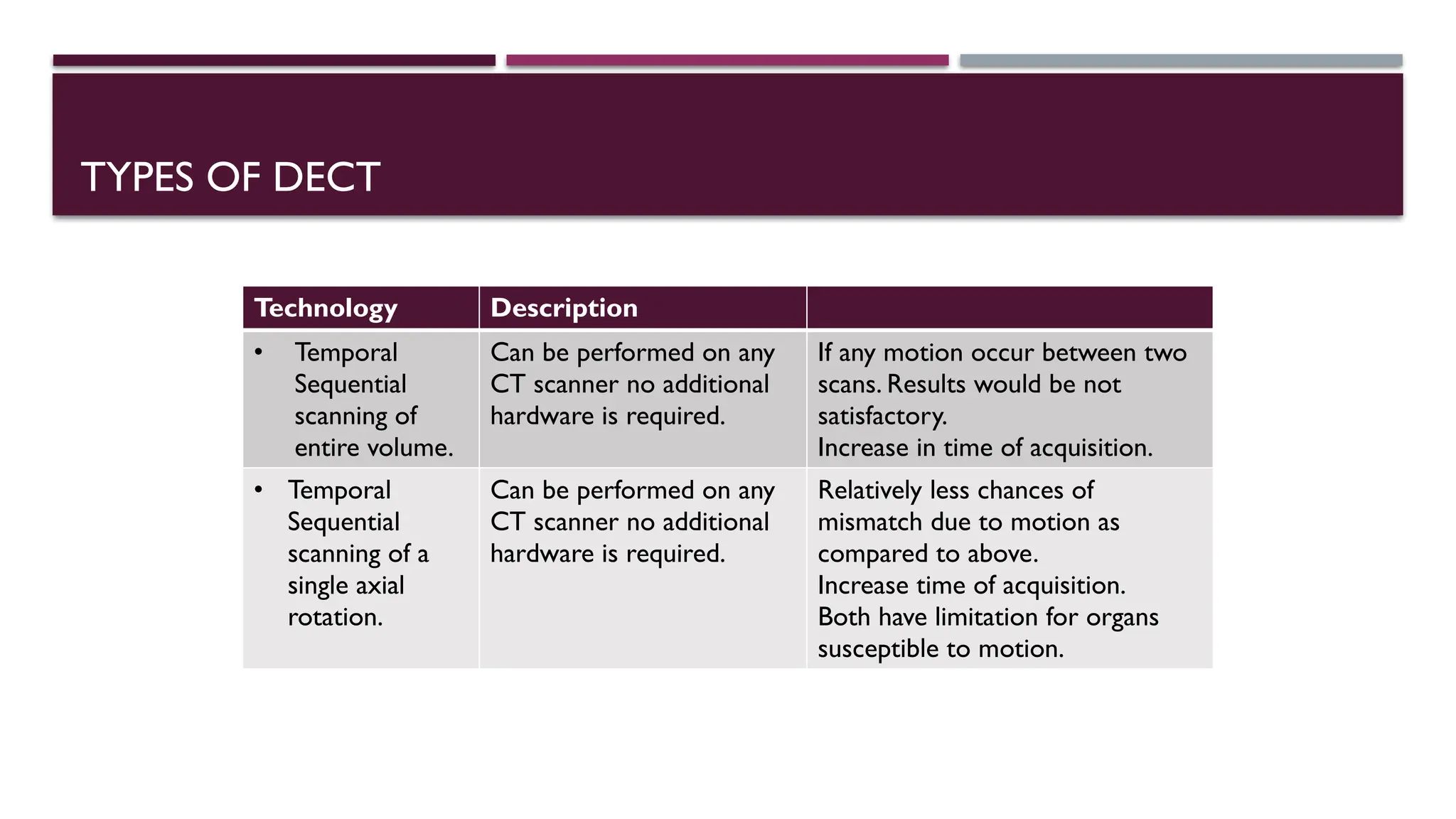 DECT PPT dual energy ct scan examples.pptx