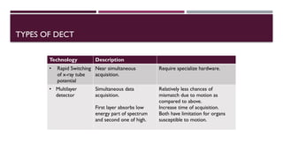 DECT PPT dual energy ct scan examples.pptx