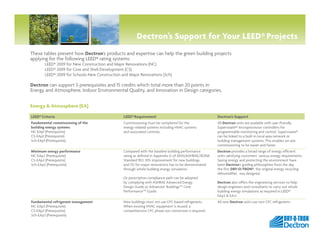 Dectron Support for Your LEED Projects | PDF