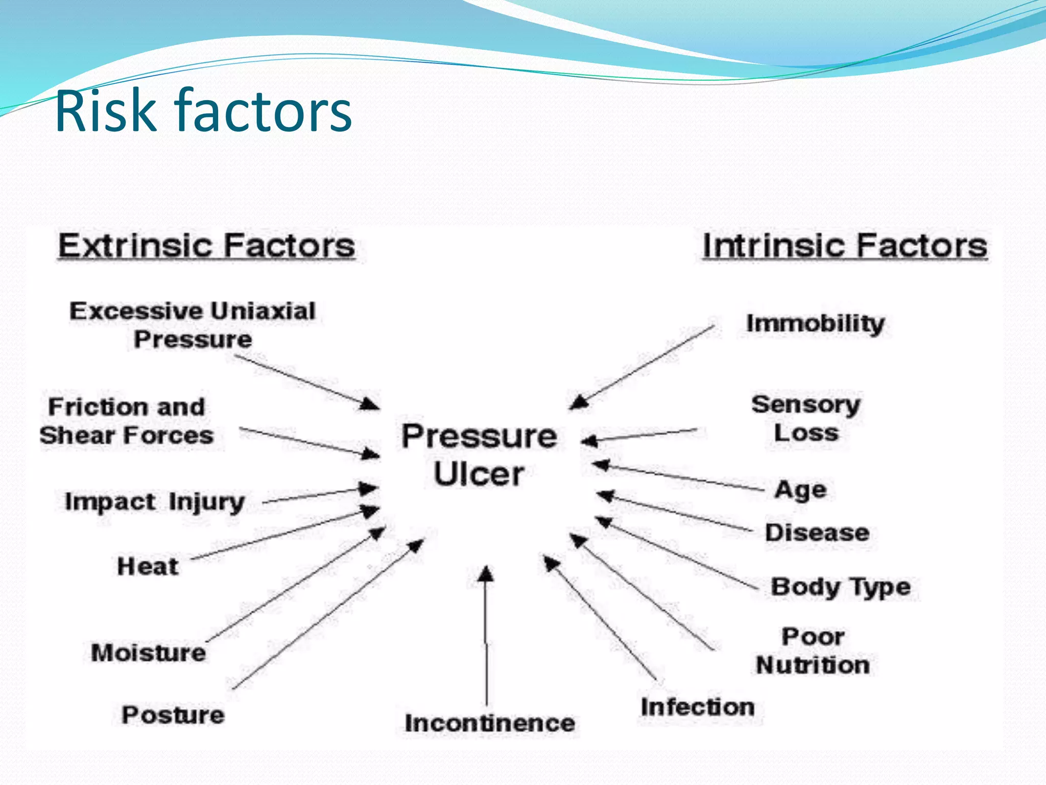 Decubitus ulcer | PPTX