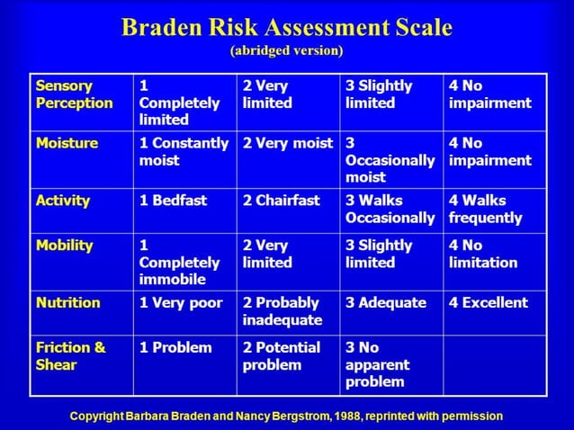 DECUBITUS ULCER.pdf | Skin and Dermatology | Diseases and Conditions