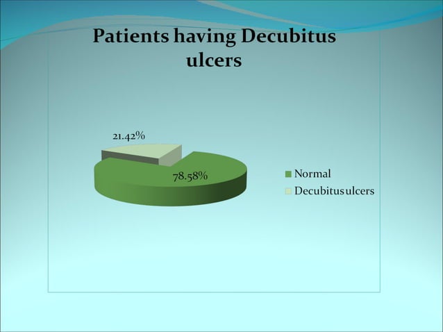 Decubitus ulcers in neurosurgery | PPT