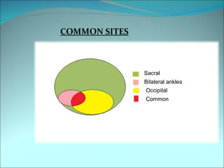 Decubitus ulcers in neurosurgery | PPT