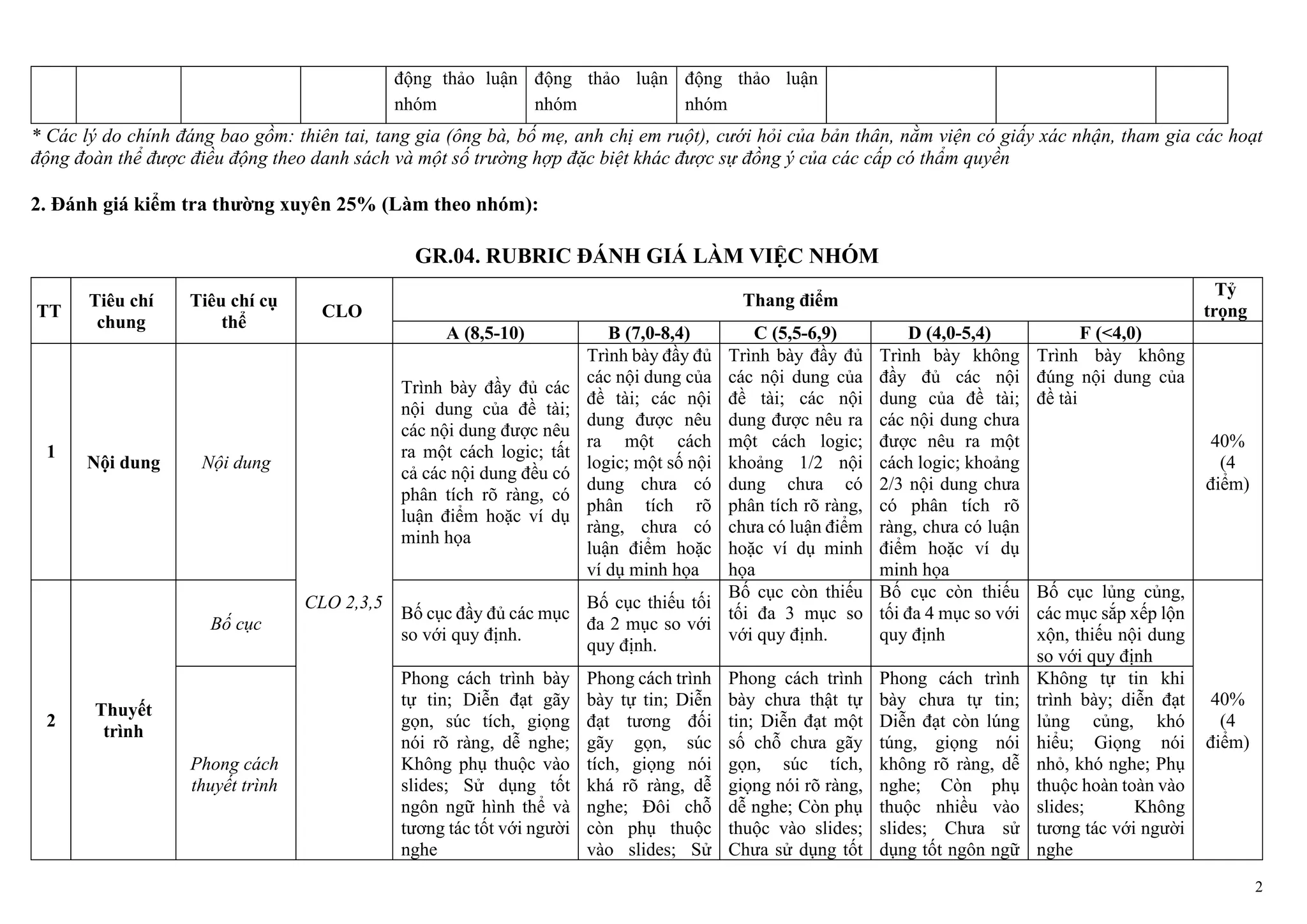 De cuong chi tiet hoc phan Nhiet dong hoc ky thuat.pdf
