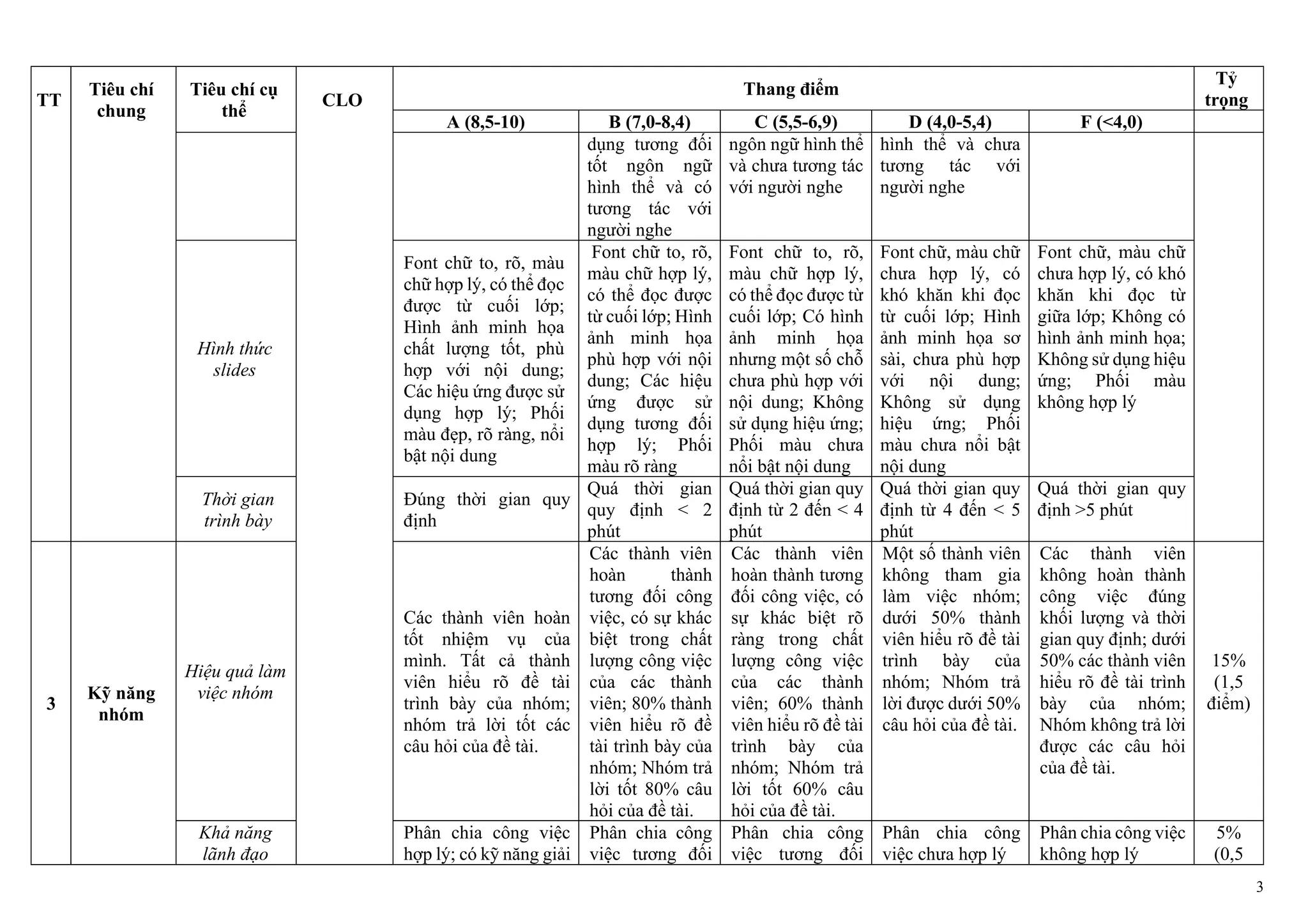 De cuong chi tiet hoc phan Nhiet dong hoc ky thuat.pdf