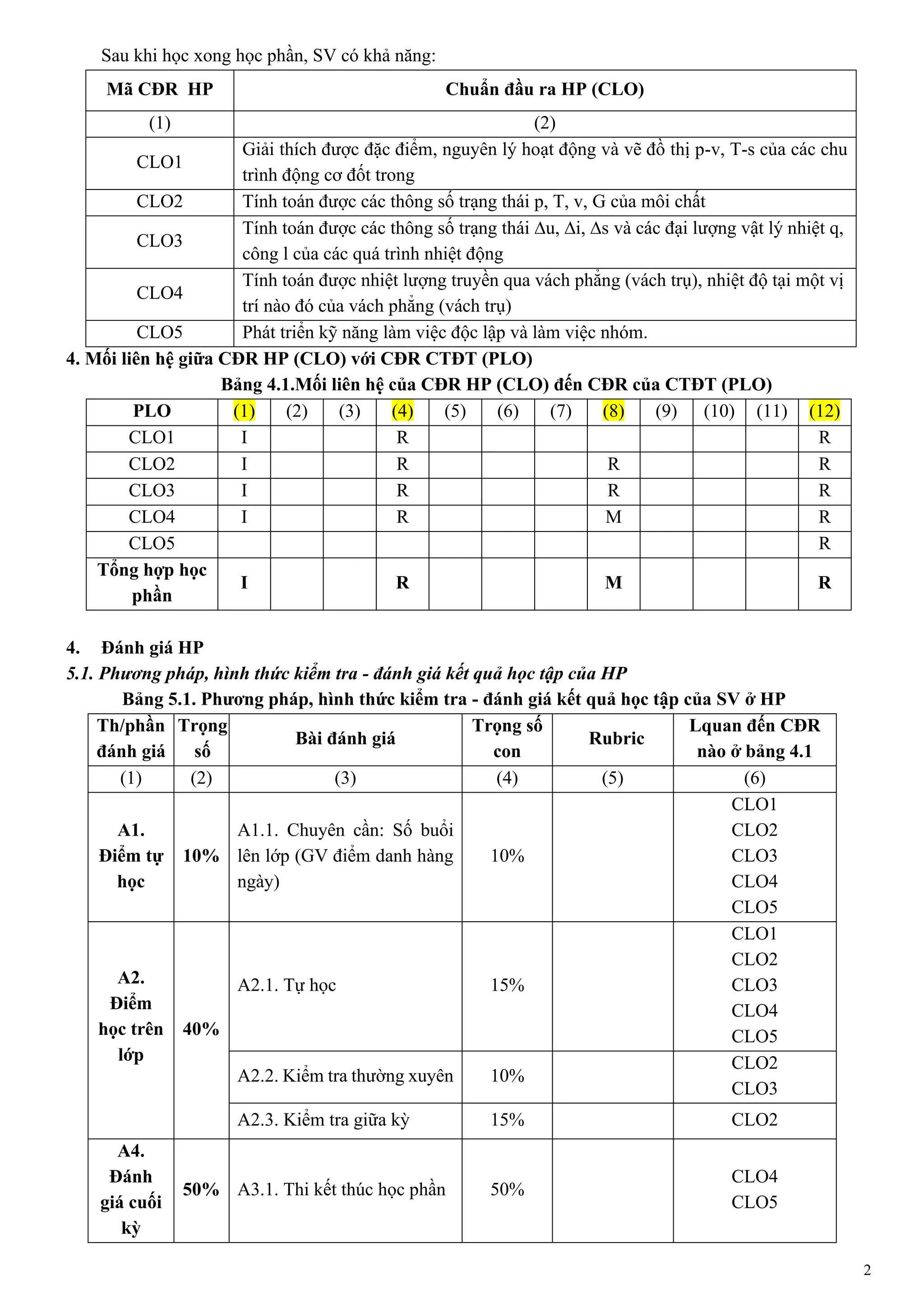 De cuong chi tiet hoc phan Nhiet dong hoc ky thuat.pdf