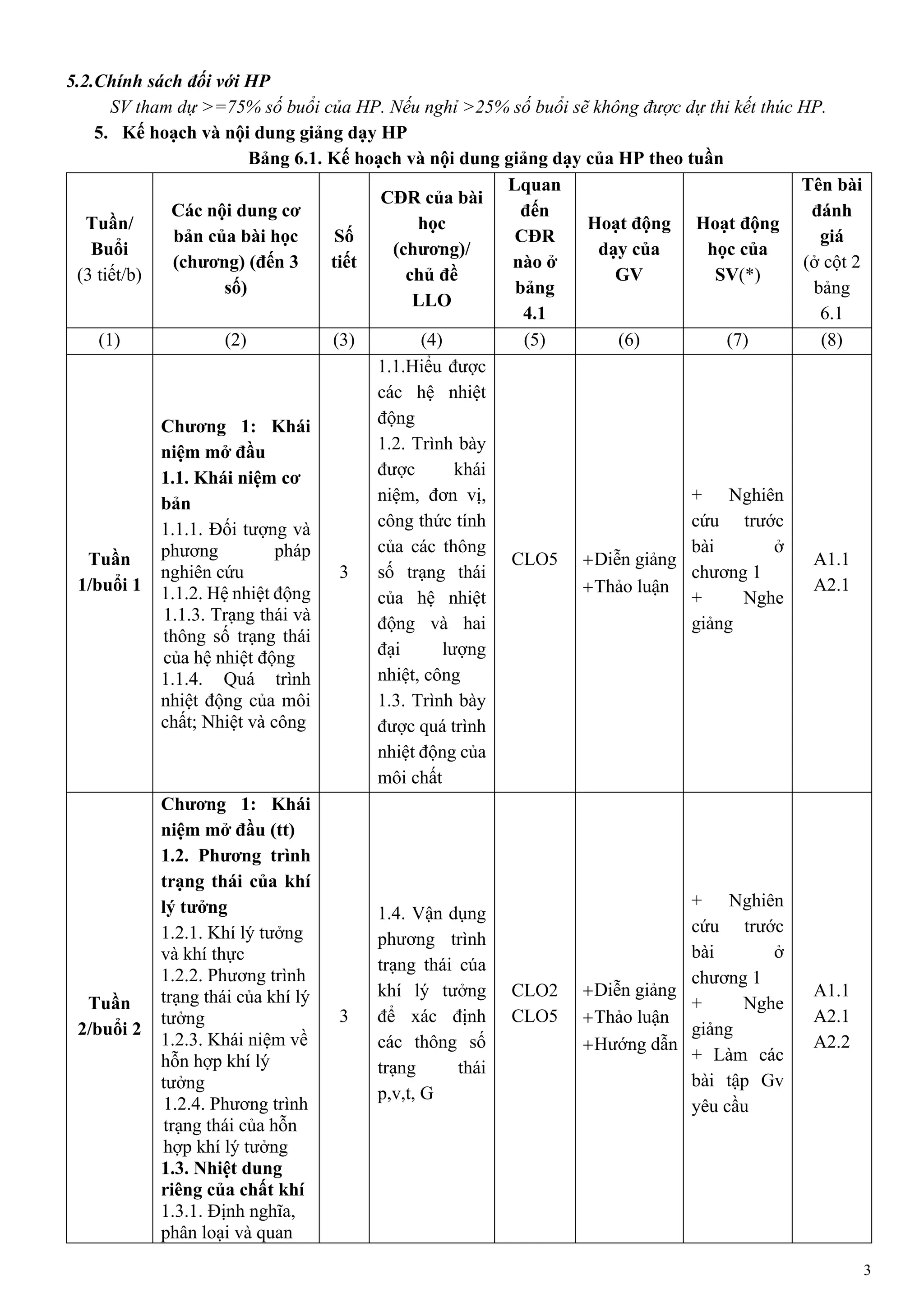 De cuong chi tiet hoc phan Nhiet dong hoc ky thuat.pdf