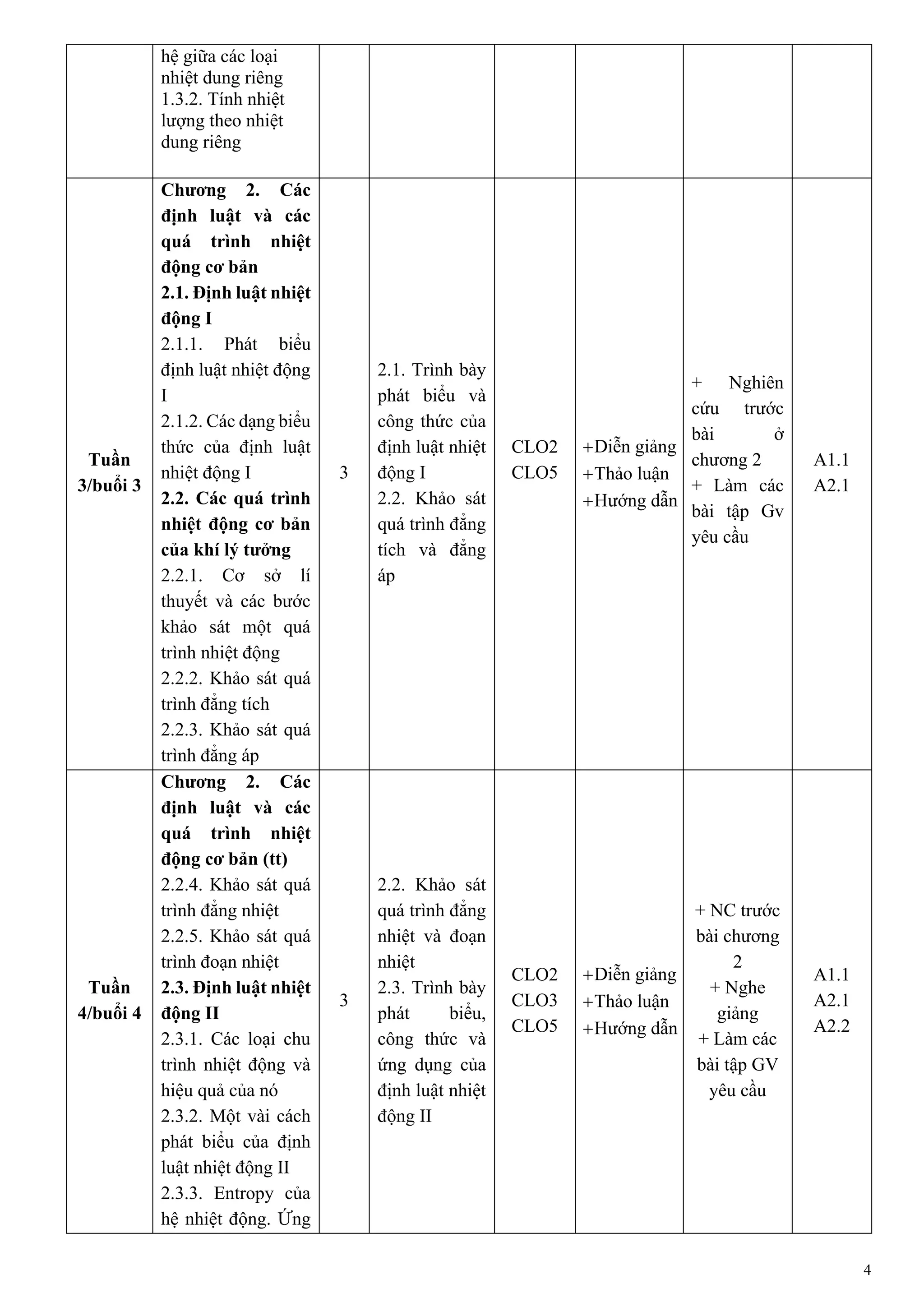 De cuong chi tiet hoc phan Nhiet dong hoc ky thuat.pdf