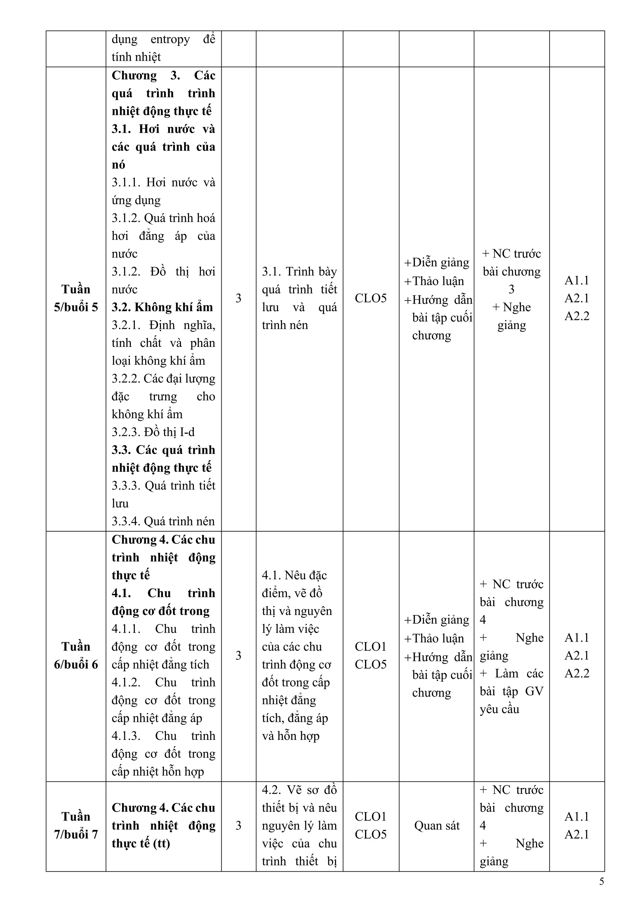 De cuong chi tiet hoc phan Nhiet dong hoc ky thuat.pdf