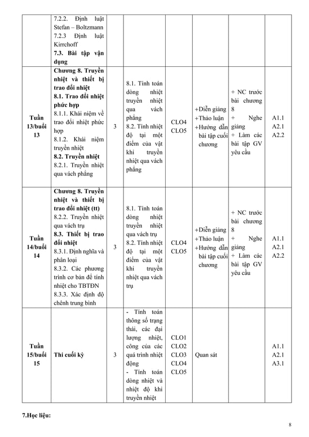 De cuong chi tiet hoc phan Nhiet dong hoc ky thuat.pdf