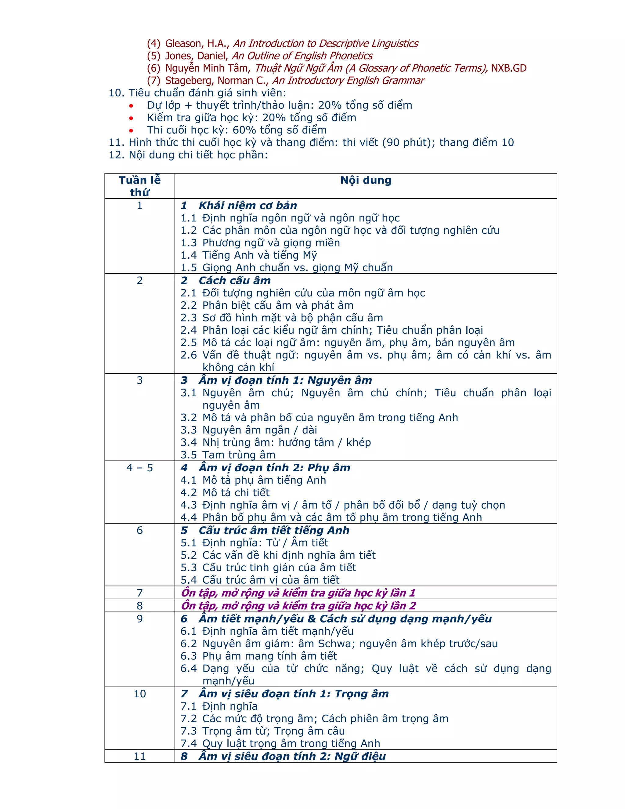 De+cuong+chi+tiet+phonology | PDF
