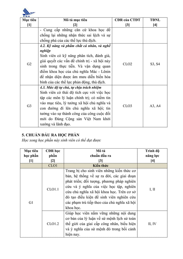 DE CUONG MON CNXH- Thang8 2022 (1).doc