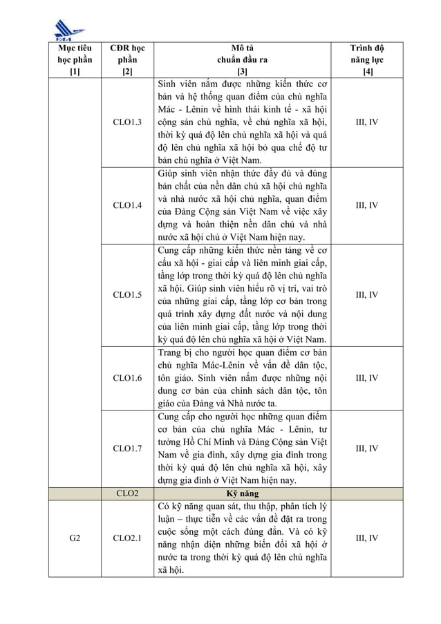 DE CUONG MON CNXH- Thang8 2022 (1).doc