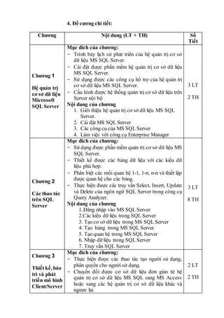 De cuong sqlserver | DOC