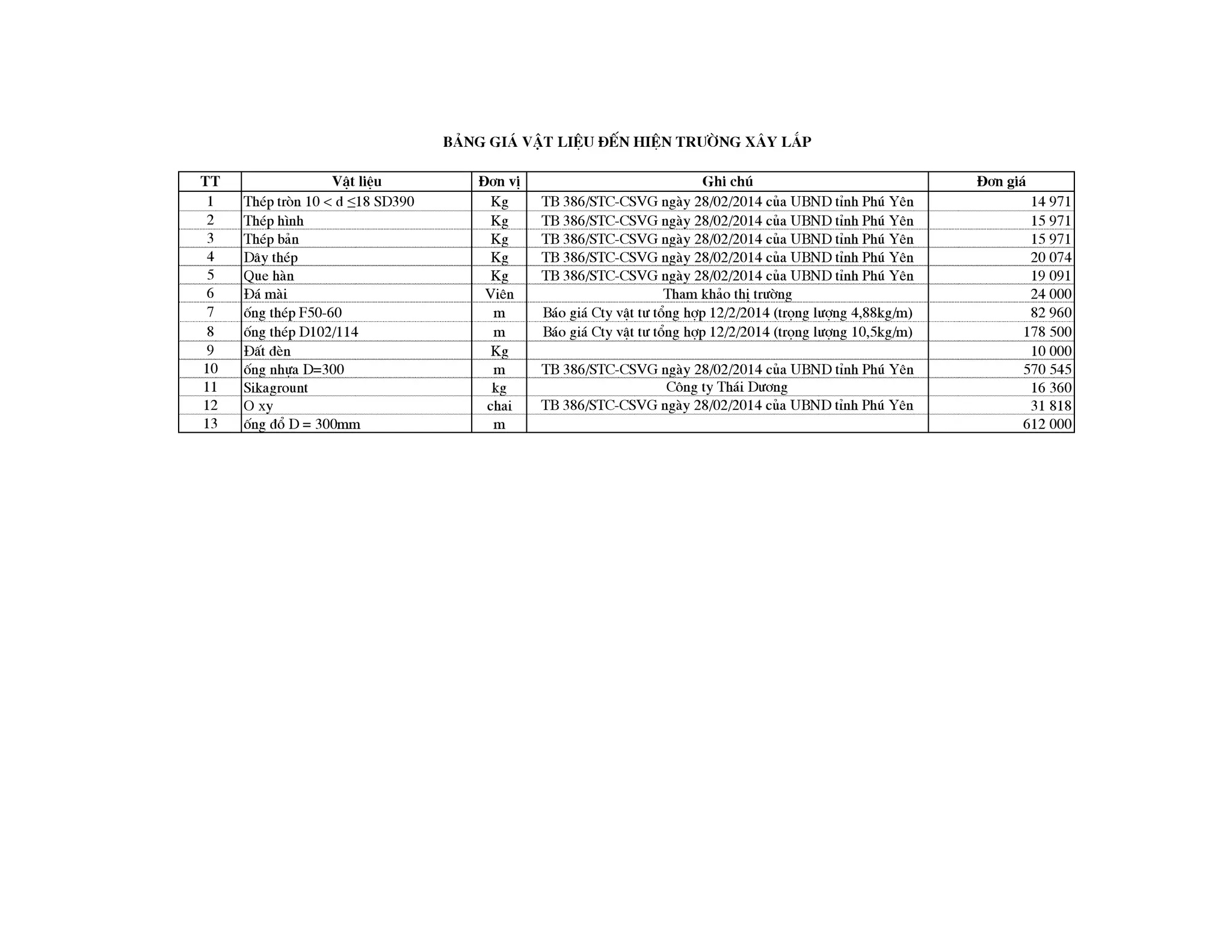 De cuong thi nghiem pda | PDF