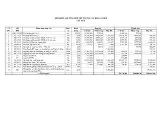 De cuong thi nghiem pda | PDF