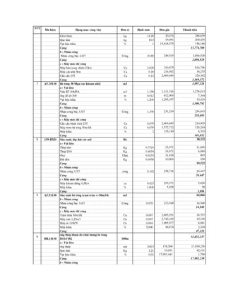 De cuong thi nghiem pda | PDF