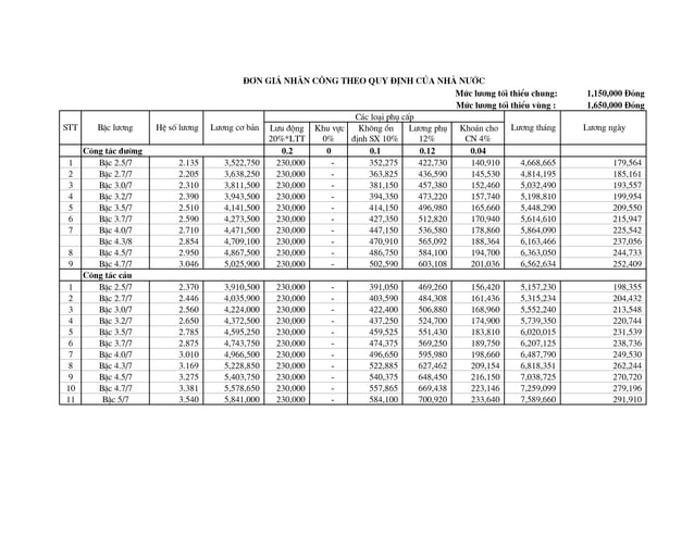 De cuong thi nghiem pda | PDF