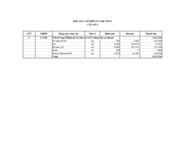 De cuong thi nghiem pda | PDF