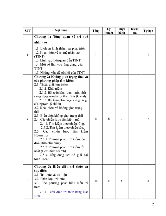 De cuong ttnt hubt 2014 | PDF