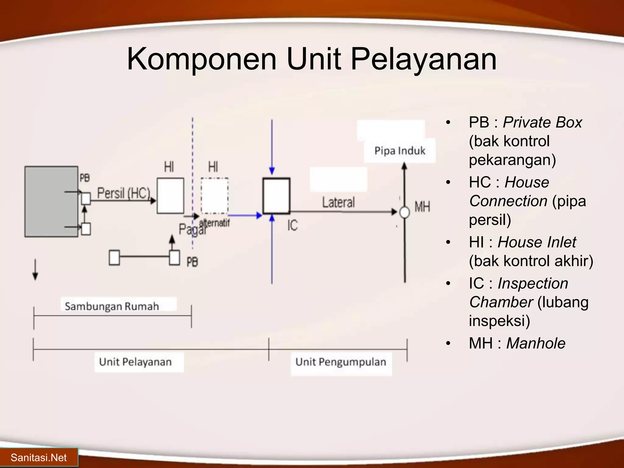 Komponen Unit Pelayanan Air Limbah Sistem Terpusat (SPAL-T) | PDF