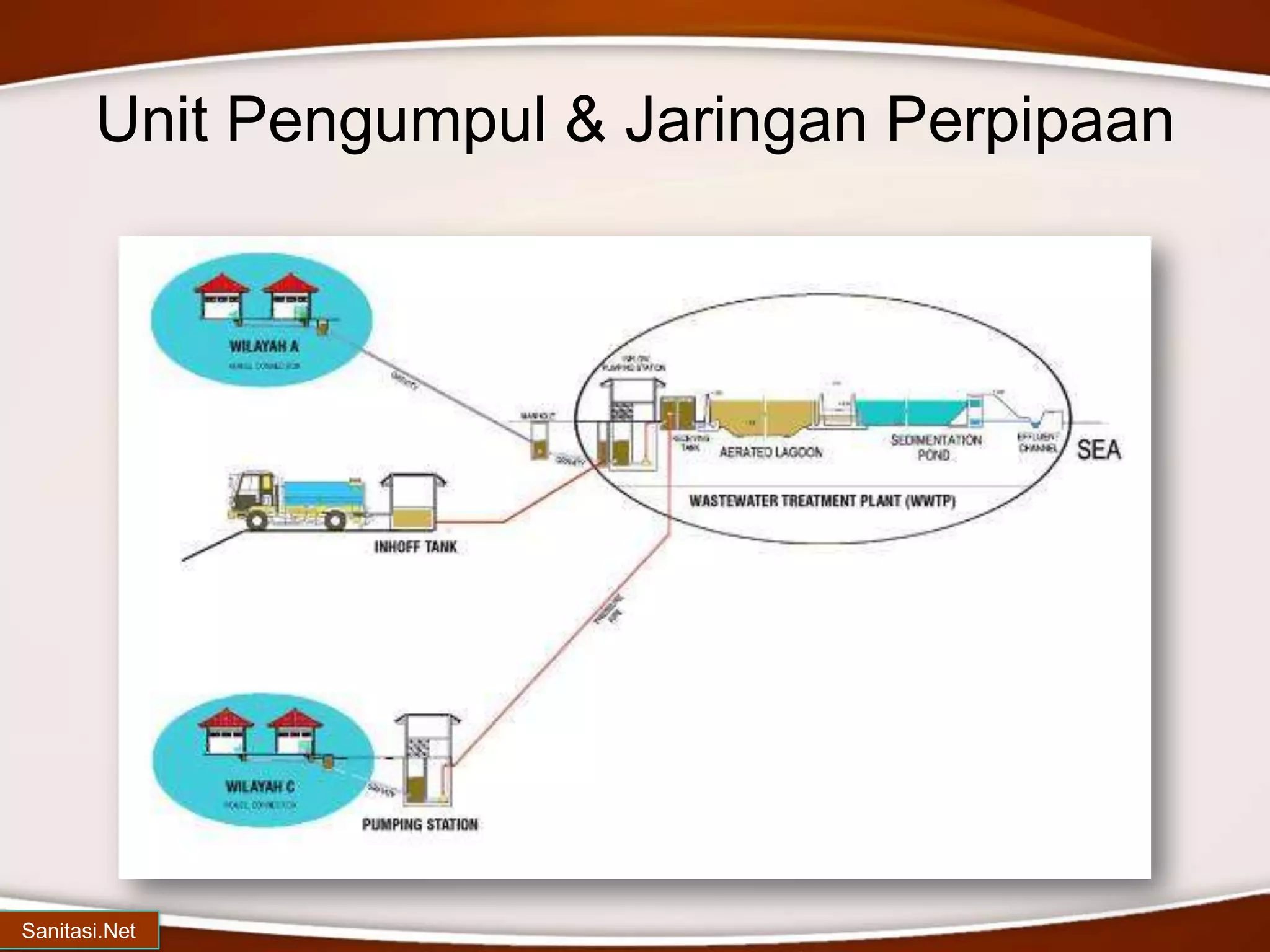 Teknologi dan Sistem Pengelolaan Air Limbah Terpusat (SPAL-T) | PDF