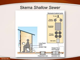 Teknologi dan Sistem Pengelolaan Air Limbah Terpusat (SPAL-T) | PDF