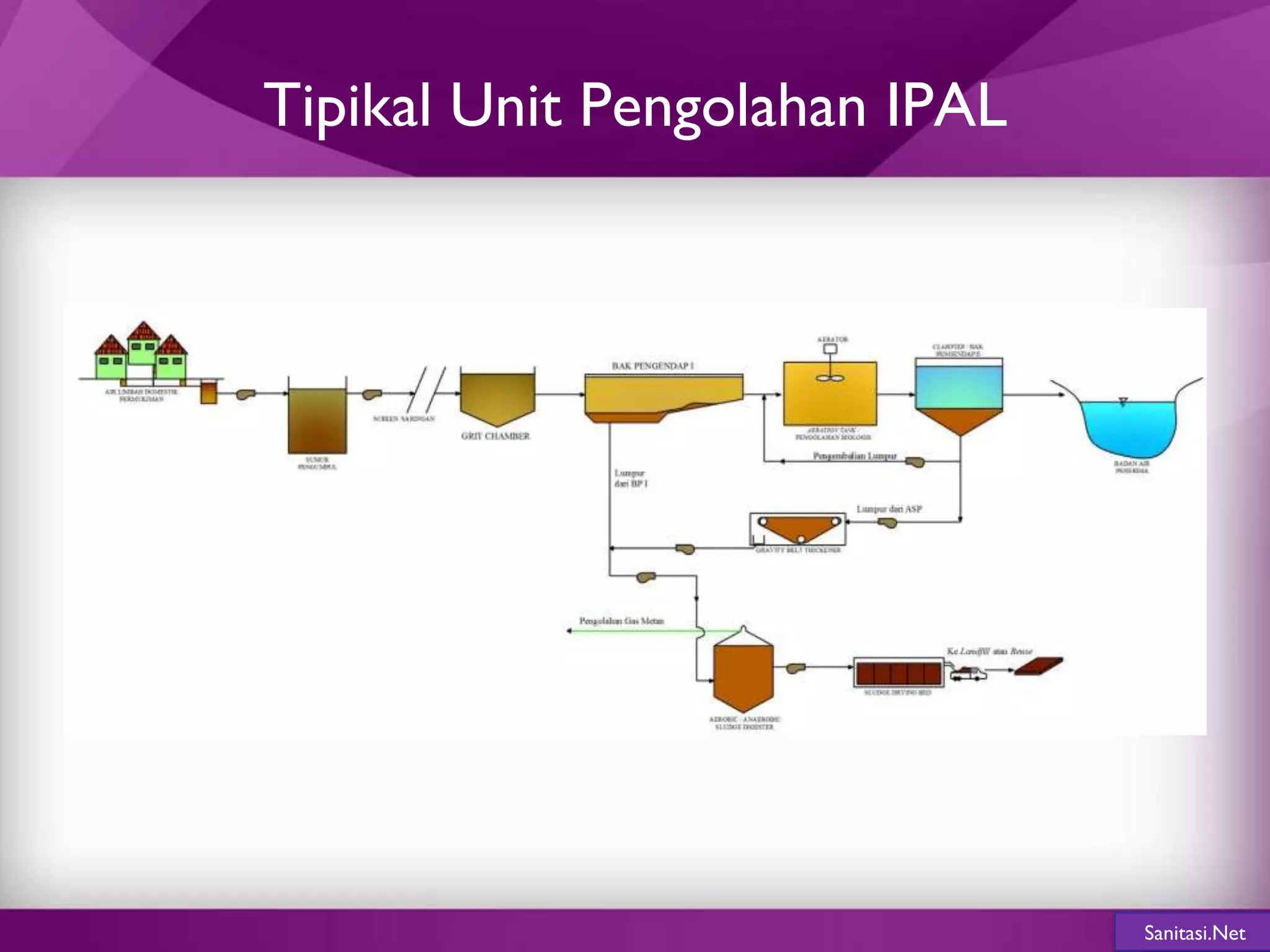 Tahapan Perencanaan Teknis Unit Pengolahan Air Limbah (IPAL) | PDF