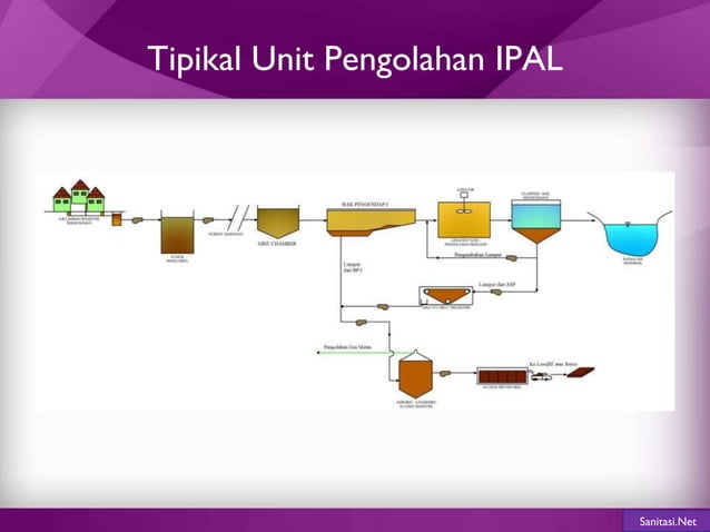 Tahapan Perencanaan Teknis Unit Pengolahan Air Limbah (IPAL)