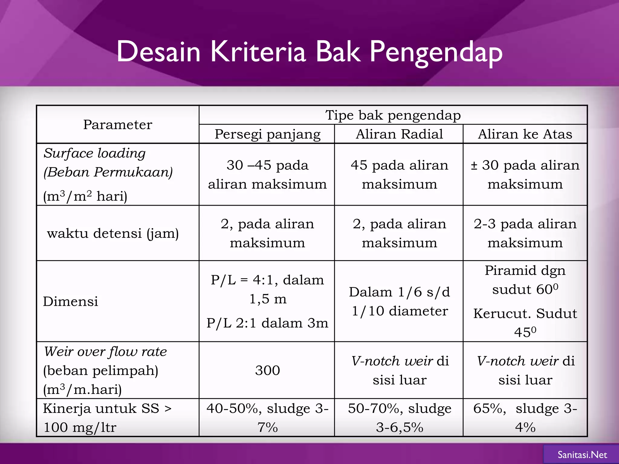 Perencanaan Teknis Sistem Pengolahan Air Limbah (IPAL) Secara Fisik | PDF