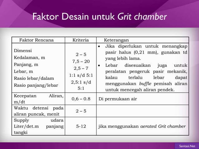 Perencanaan Teknis Sistem Pengolahan Air Limbah (IPAL) Secara Fisik | PDF