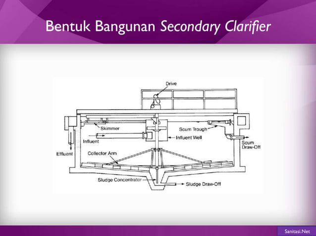 Perencanaan Teknis Sistem Pengolahan Air Limbah (IPAL) Secara Fisik | PDF